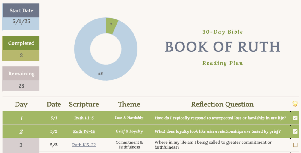 Book of Ruth Bible Study Reading Plan | Google Sheets | Daily Scripture ...