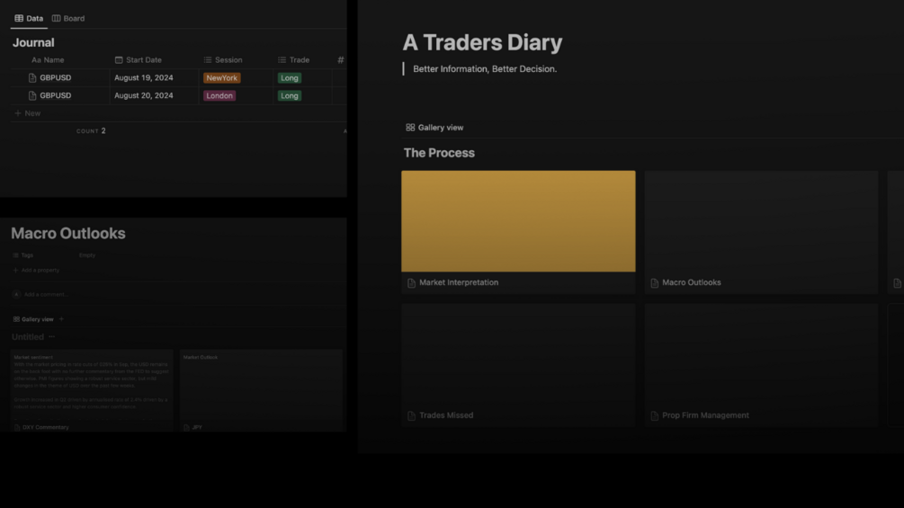 The Traders Diary (Pre Order)