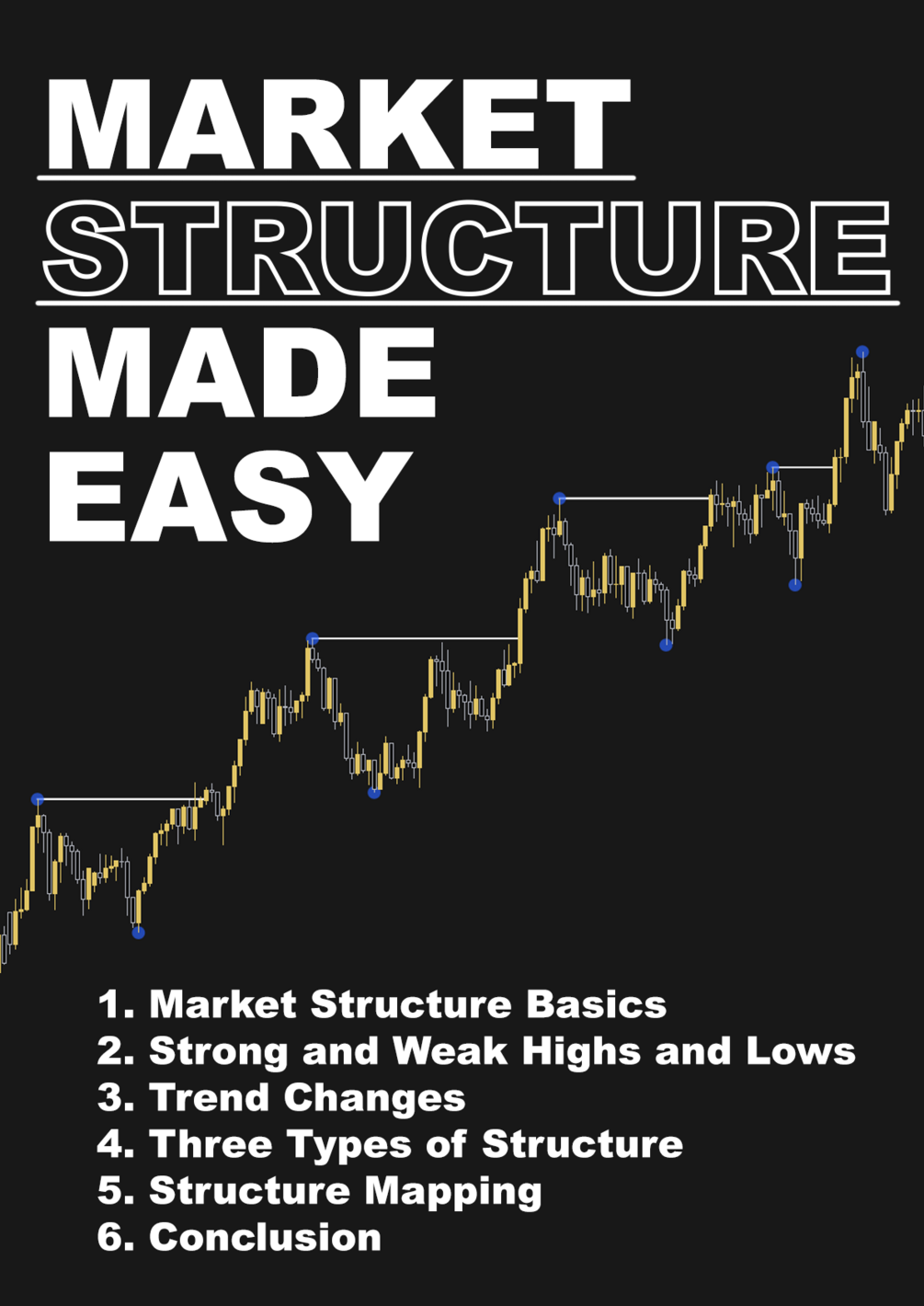 Market Structure Mastery