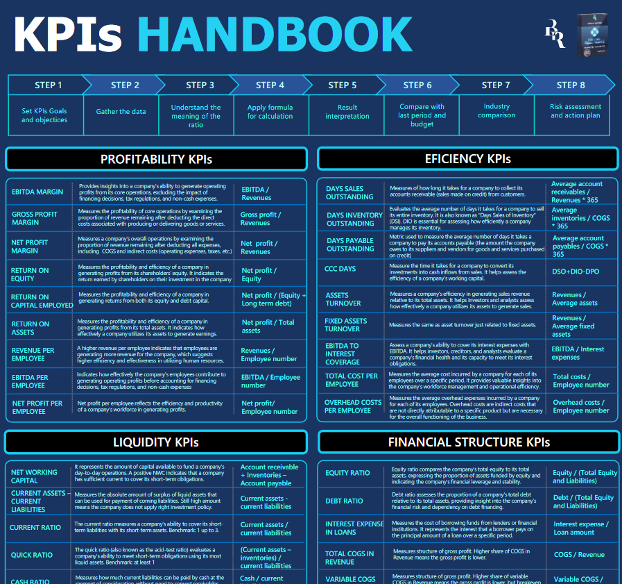KPIs Handbook