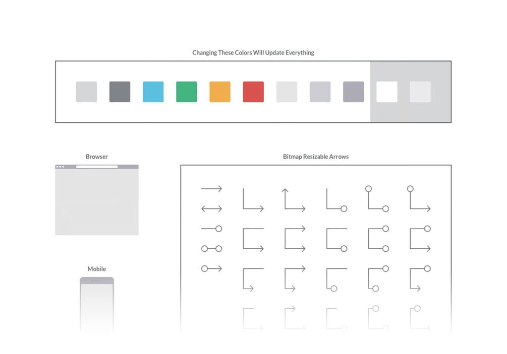UX Flowchart Cards