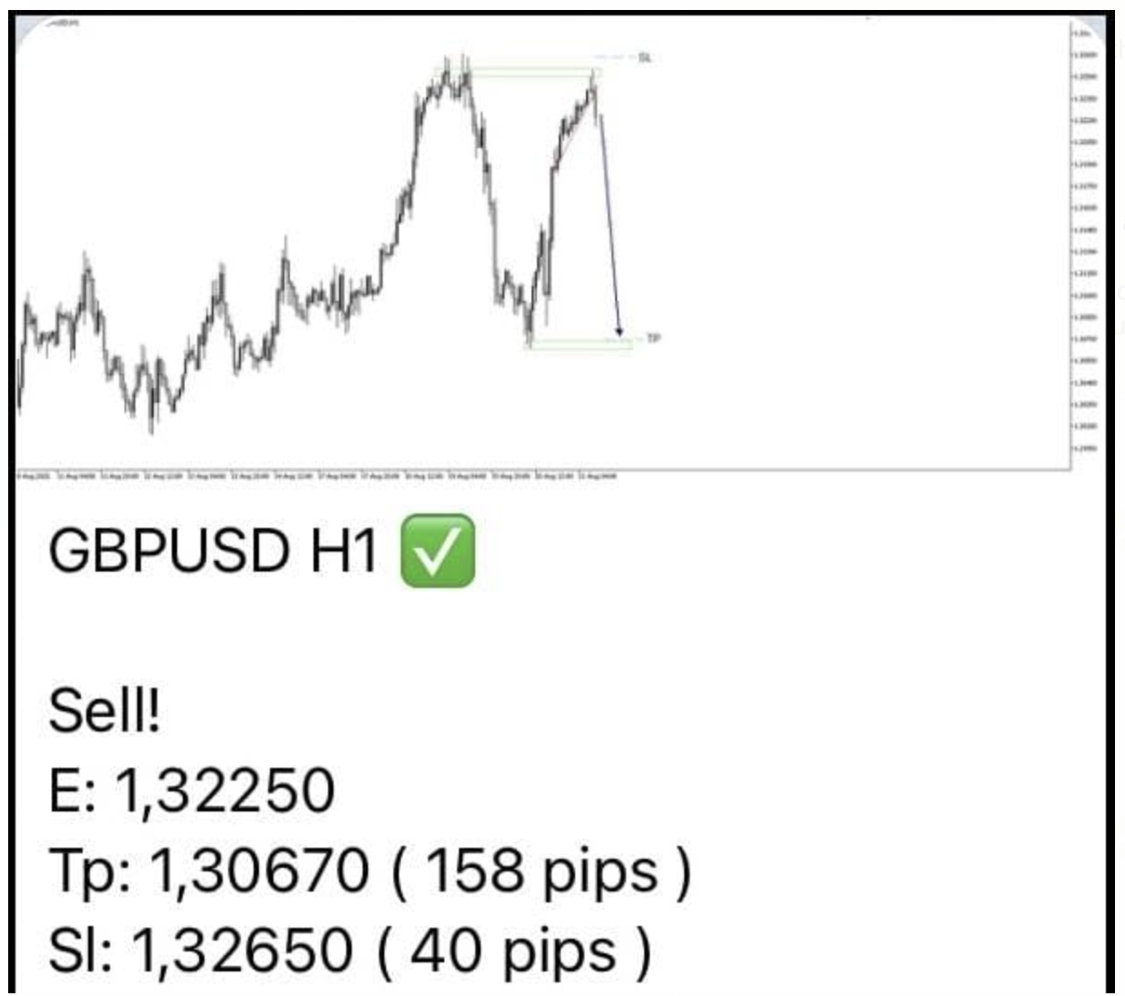 Precision Pips Forex Signals