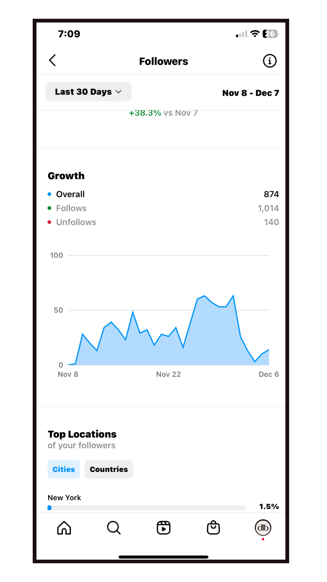 FREE IG Growth Strategy!