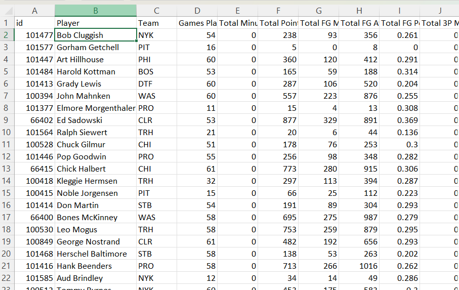 NBA Regular Season Stats 1947-2024