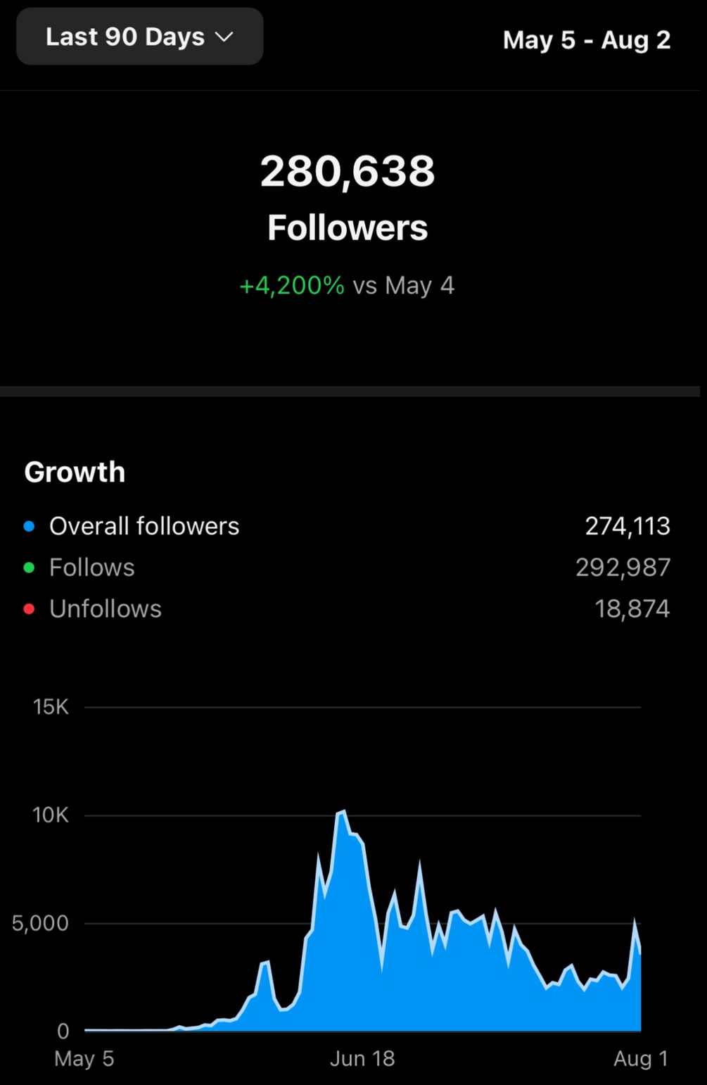 Secrets of Growing and Monetizing your Social Media