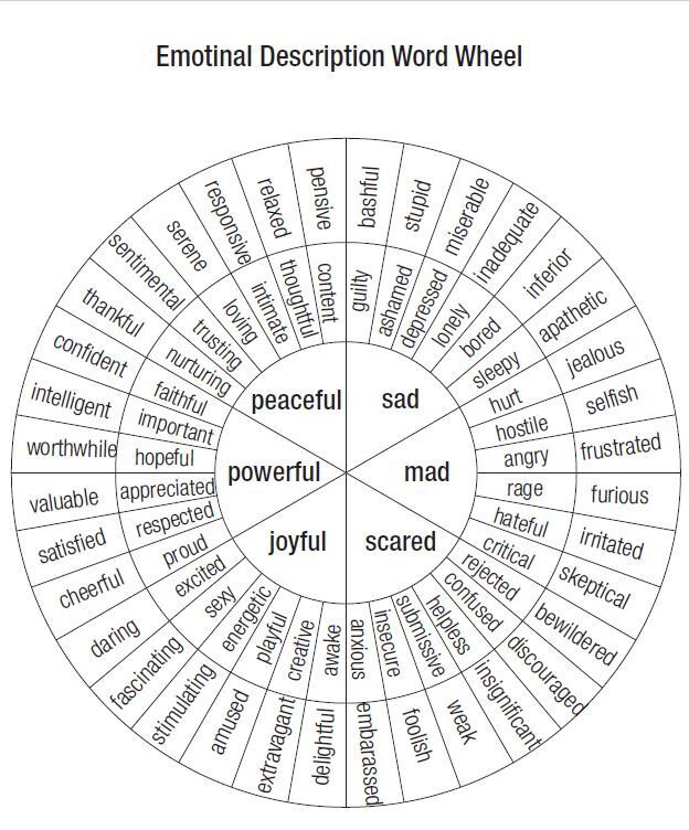 Emotional Description Word Wheel