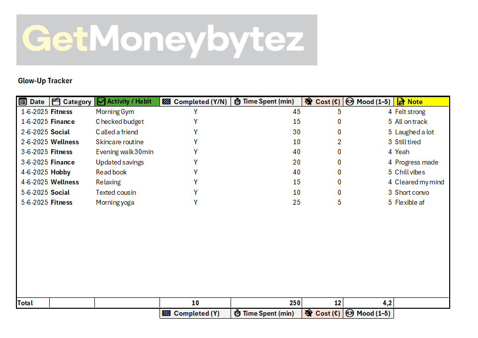 Glow-Up Tracker – Finance & Habits Template - Launch Deal