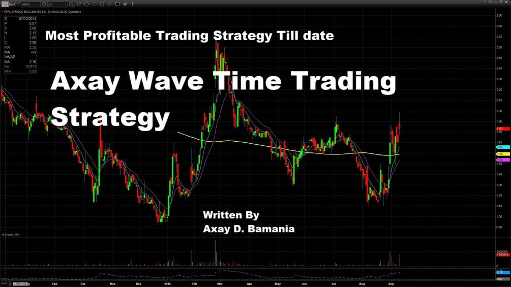Axay Wave Time Trading Strategy