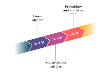 Mathematics of Machine Learning early access