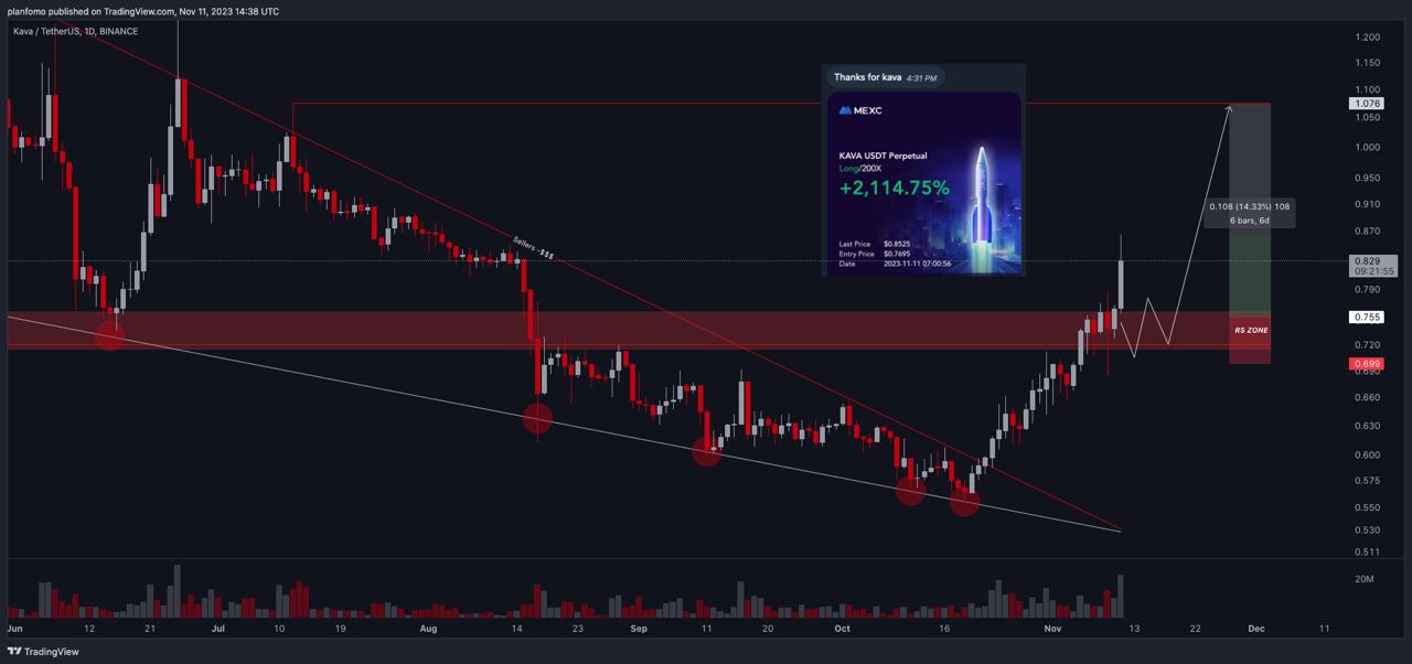 Only 149 days away - Planfomo