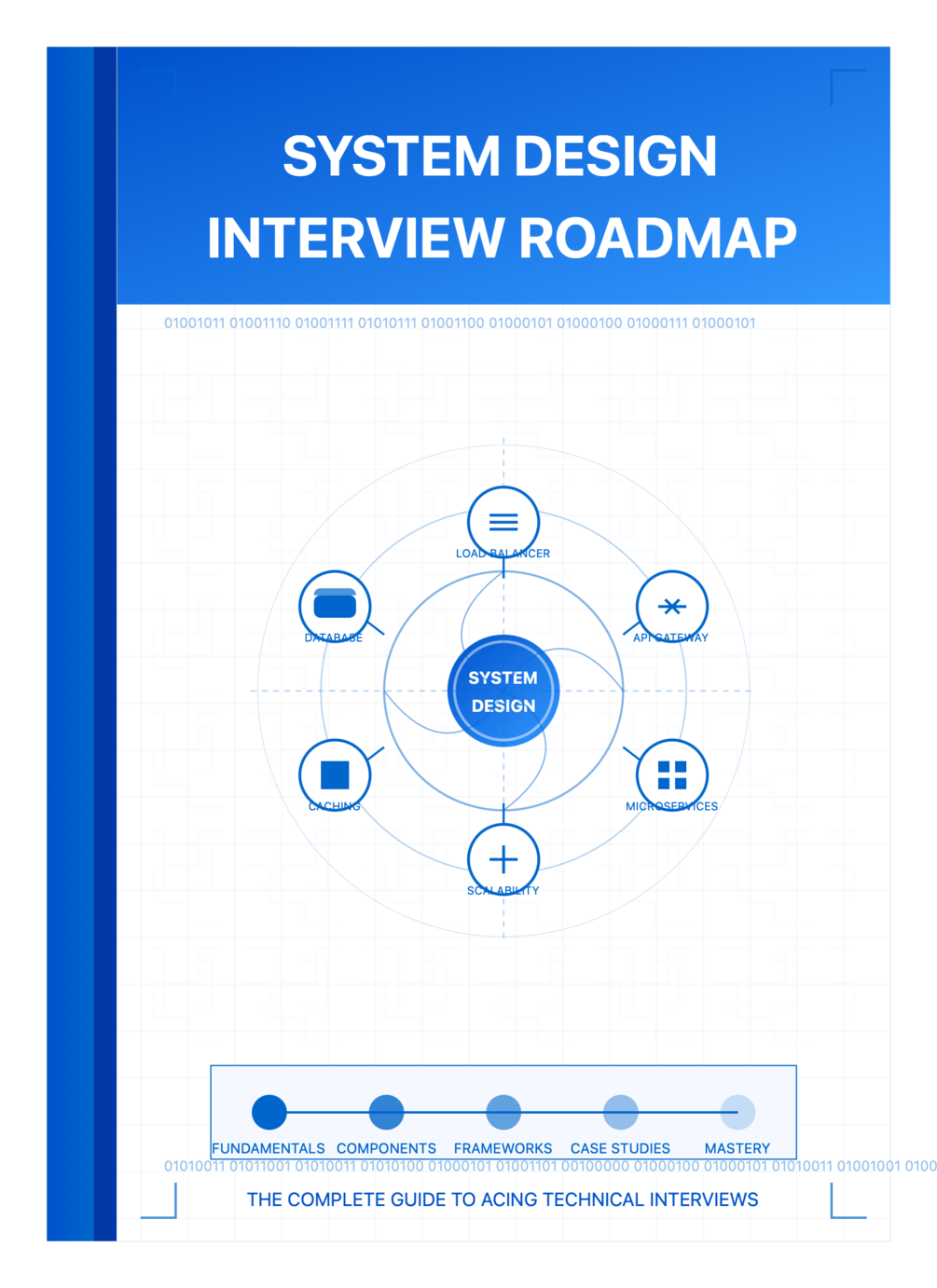 System Design Fundamentals