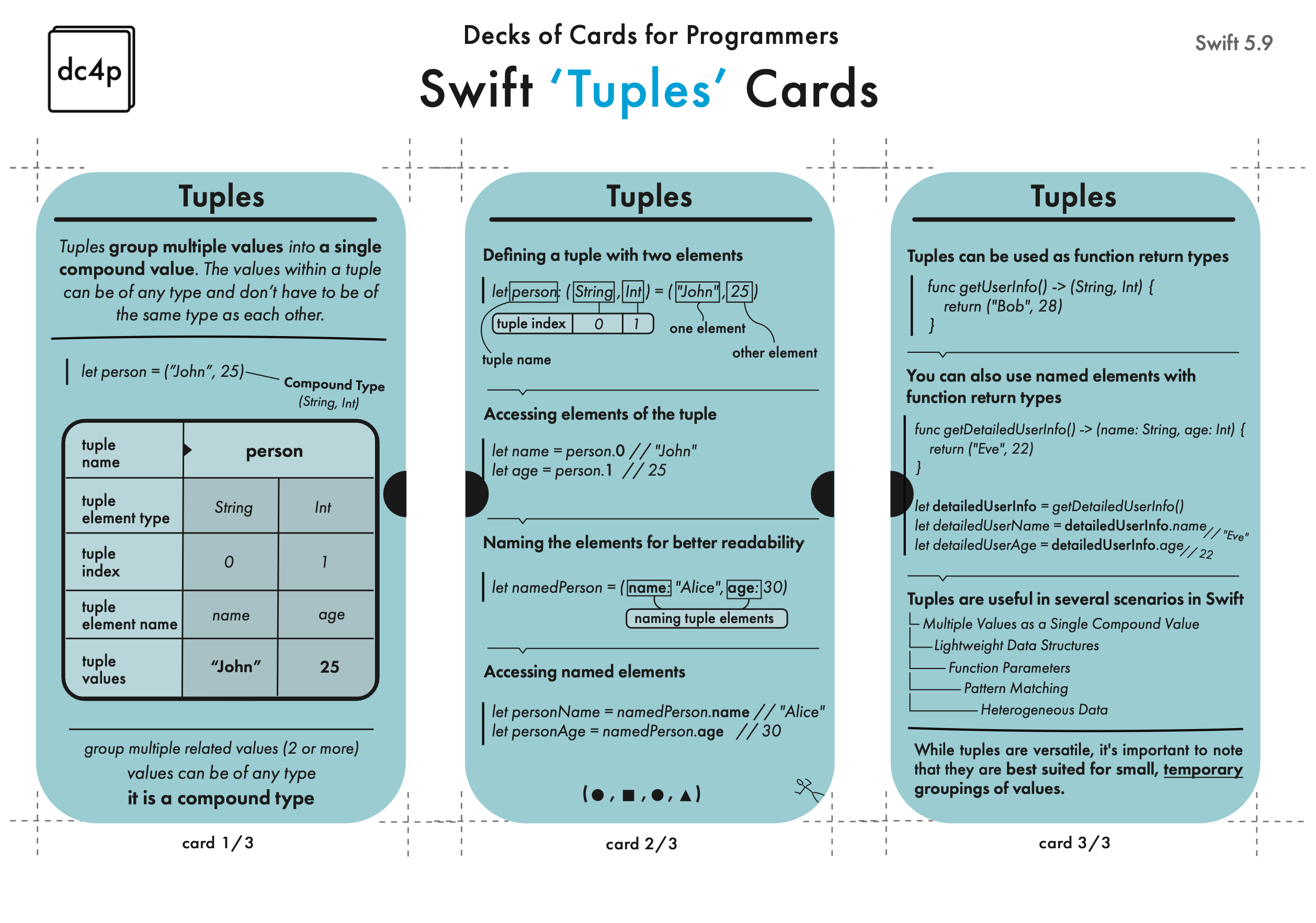 Swift Cards -> Tuples