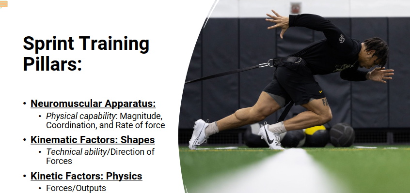 Resisted Sprint Training: Presentation PDF