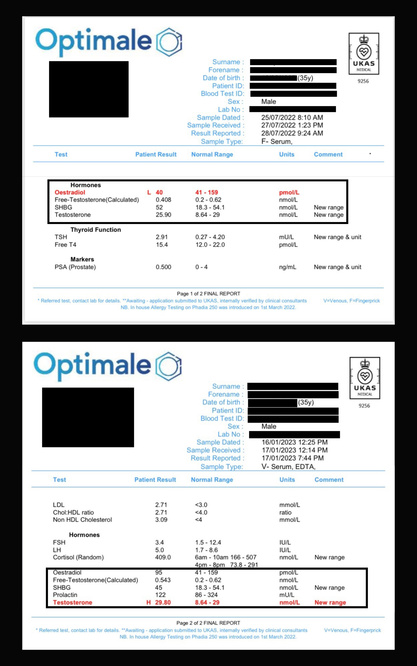 The In-Depth Testosterone Optimisation Guide