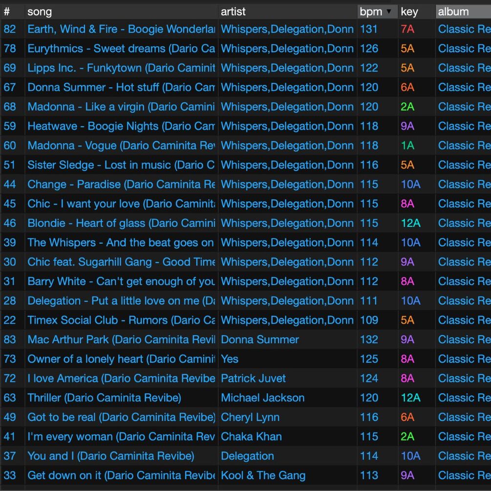 DJ CRATE 64 - FUNKY DISCO CLASICS (REFIX CUTS)