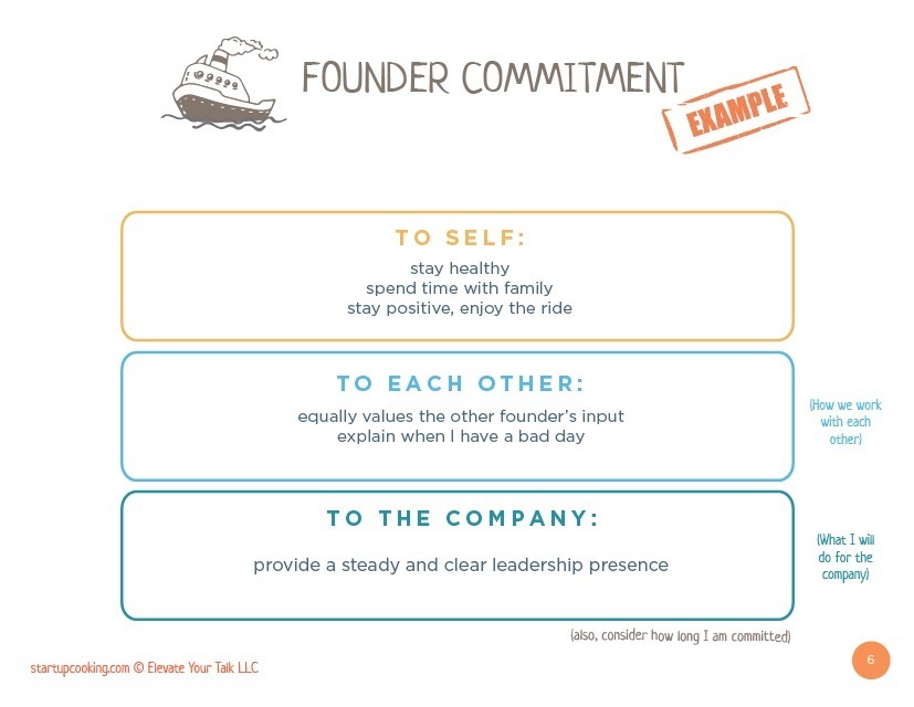 Founder Kit: Your Vision & Mission