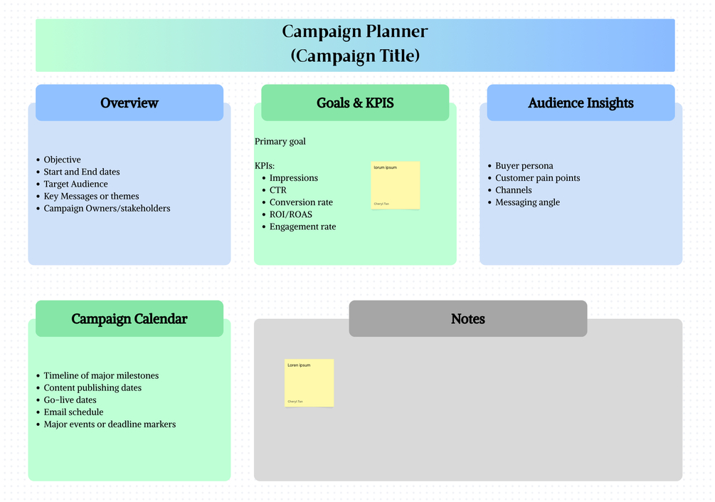 Collaborative Campaign Planner Overview