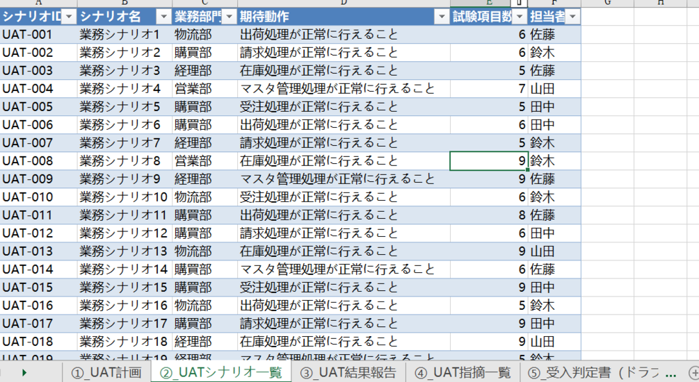 【SAP・業務システム向け】UATテンプレート｜ユーザー受入テスト計画〜結果報告・指摘管理まで一括管理（Excel・20事例付き）