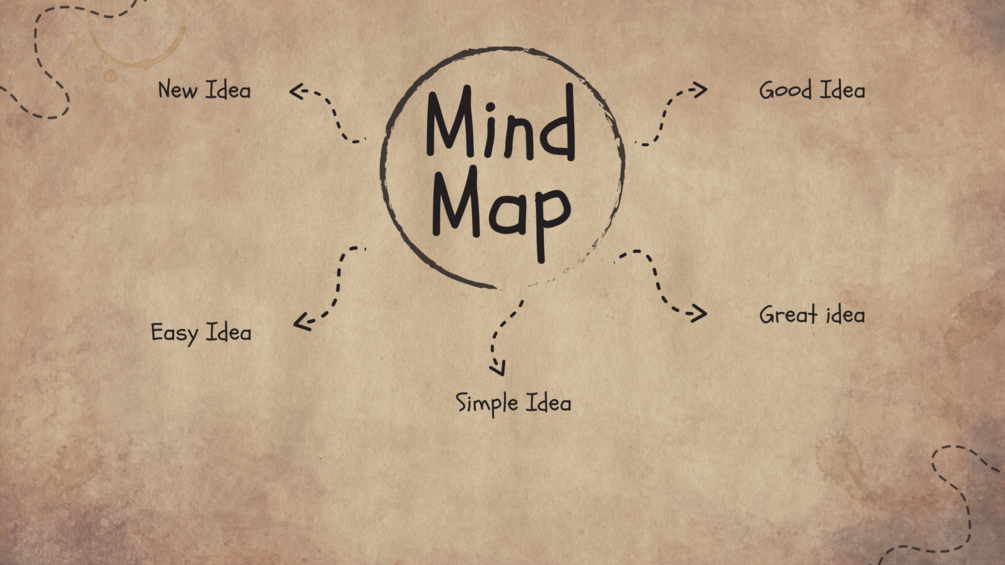 Mind Maps