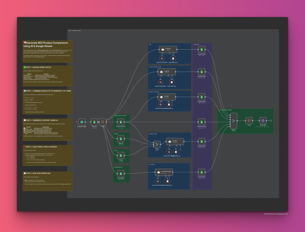 Use n8n to automatically create and publish product comparison pages to your website | n8n ...