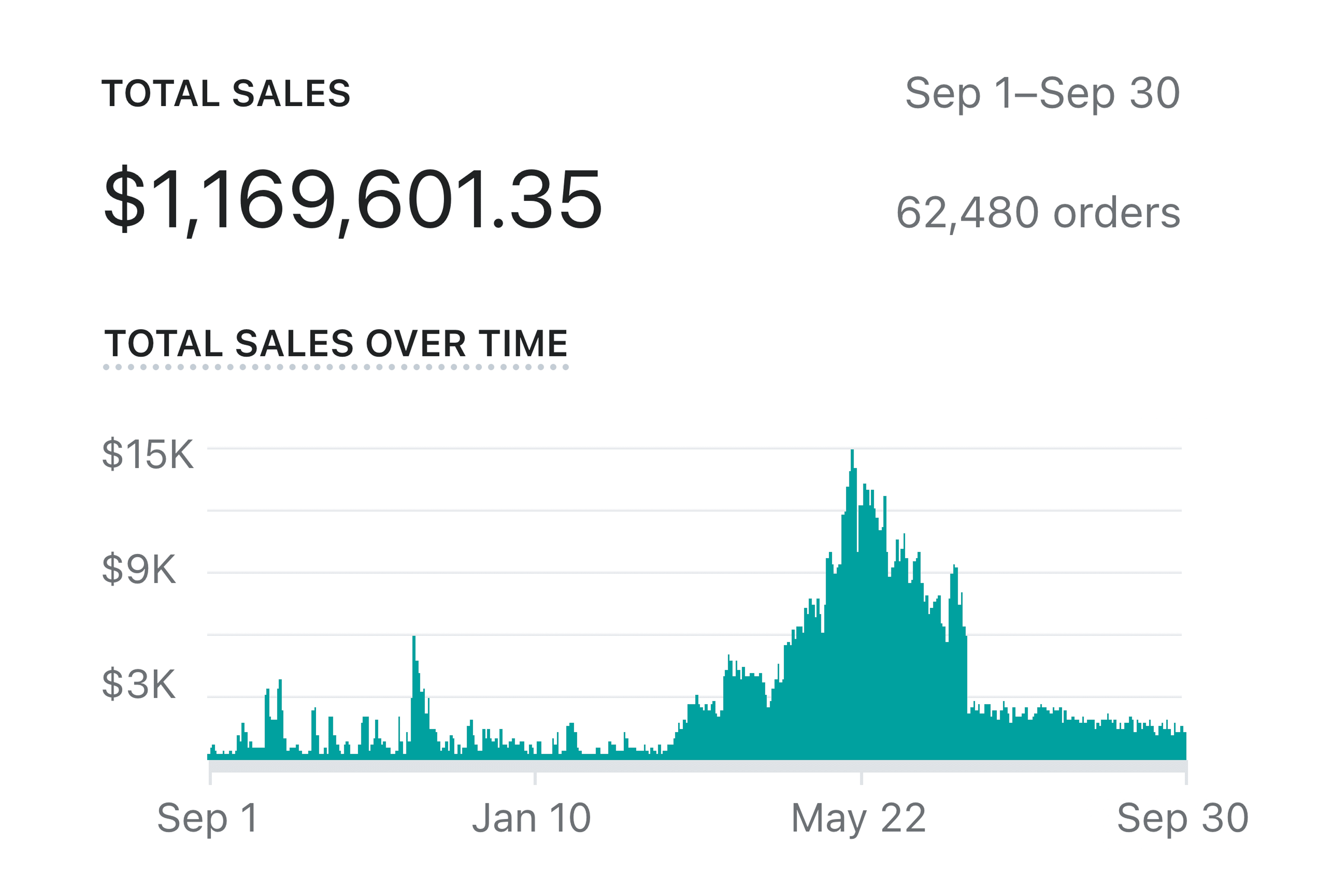 Red Pill eCommerce Pack