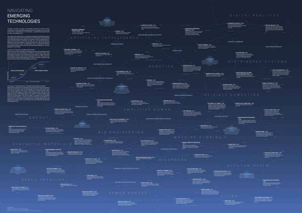 Map on Emerging Technologies