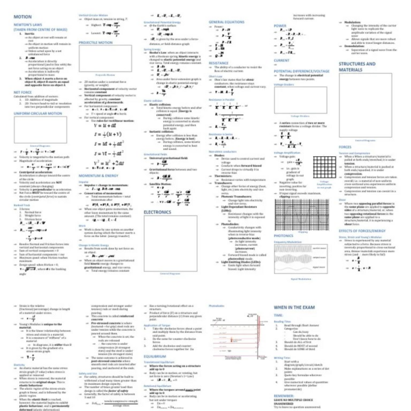 VCE MADE EASY