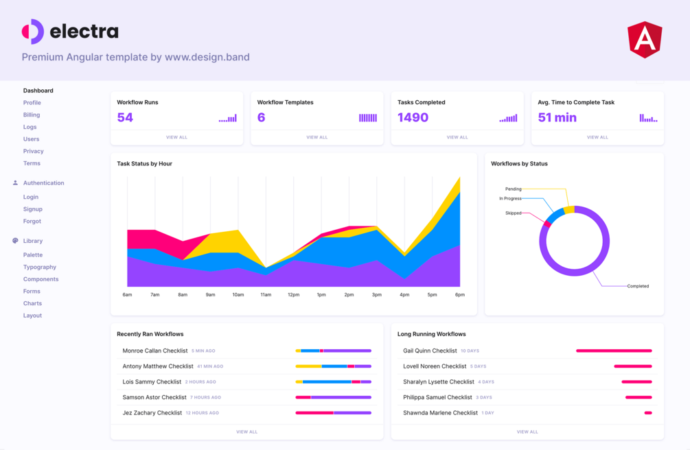 Electra: Angular Template