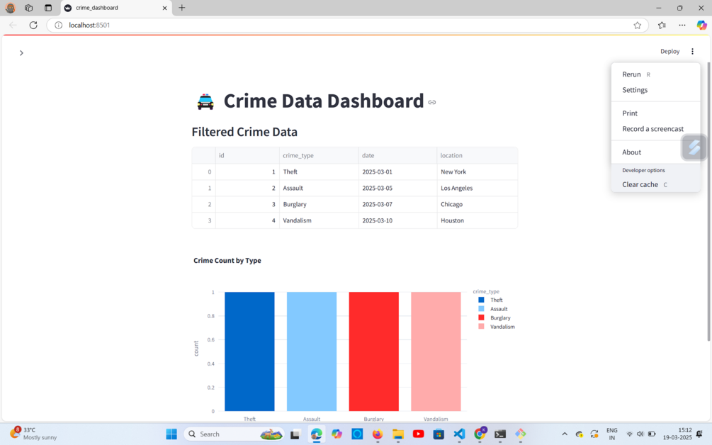 Streamlit Crime Data Dashboard