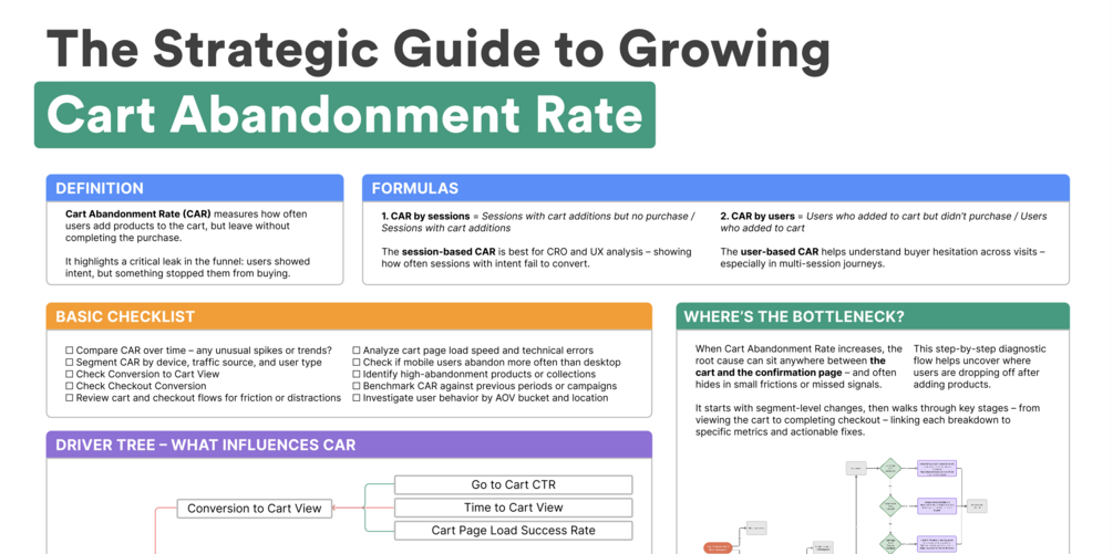 The Strategic Guide to Growing CAR