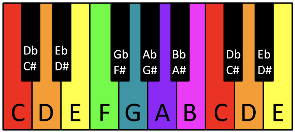 Color-coded piano/keyboard (Printable)