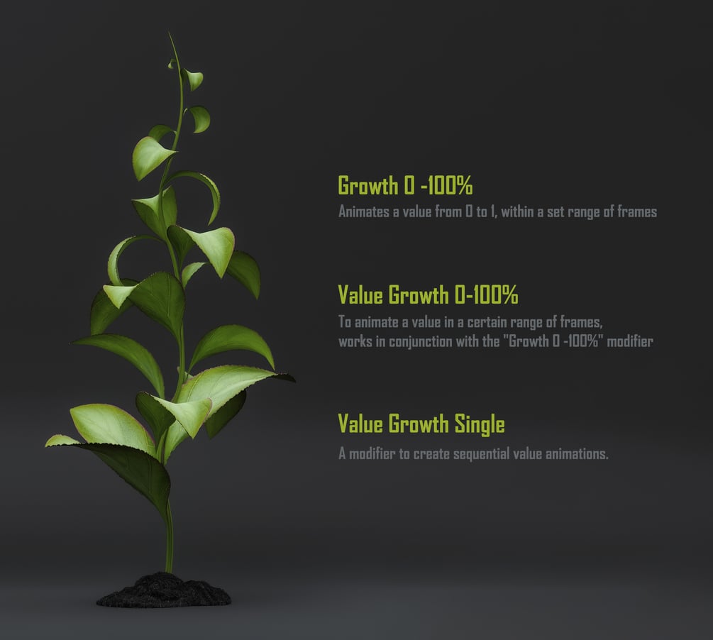 Growth Modifiers | MODO 16.1v1